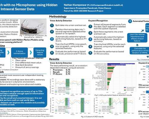 Voice Activity Detection and Keyword Classification using Data from the ...