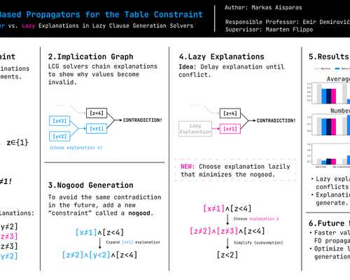 301 Moved Permanently